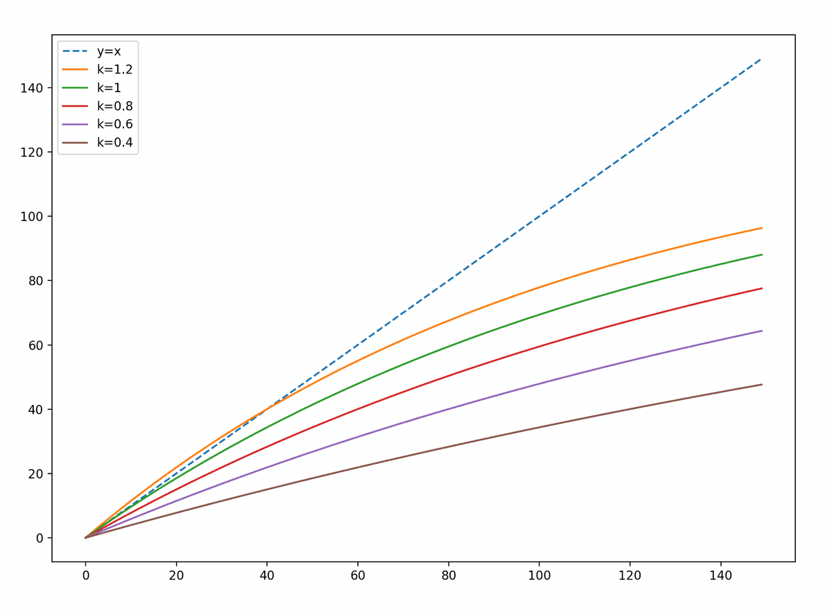 Pull to refresh from scratch as a React hook | Strict Mode